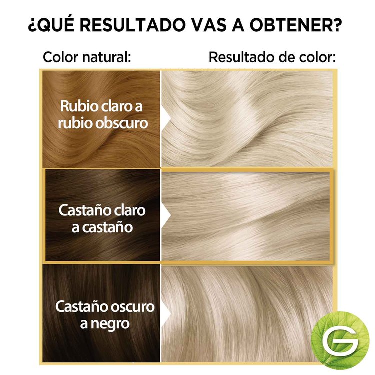 Tintura 121 Azahar | Nutrisse Colorissimos | Garnier Argentina